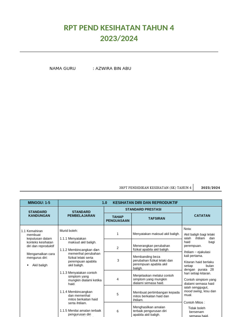 RPT PK THN 4 2023-2024 | PDF