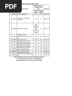 RVS Codes | PDF | Glaucoma | Cornea