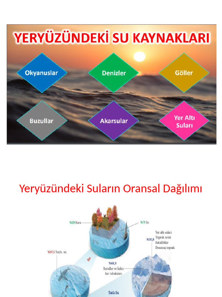 Yeryüzündeki Sular | PDF