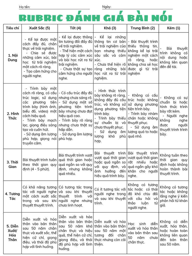 Rubric Đánh Giá Bài Nói | PDF