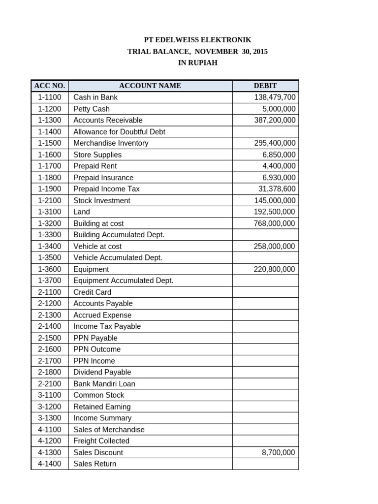 Soal PTS Praktek Akuntansi Kls 12 | PDF | Debits And Credits | Expense