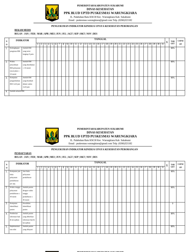 2023 Form Indikator Kinerja UKP | PDF