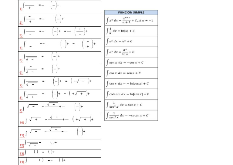 Tabla de Integrales Parcial Mat | PDF