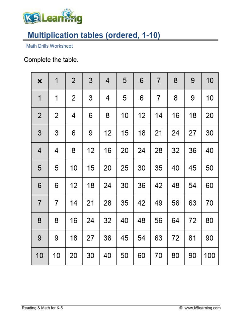 Multiplication Tables 1-10 Worksheet | PDF