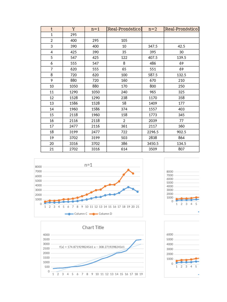 Series de Tiempo, Promedio Móvil Simple ESTADISTICA I.ii | PDF