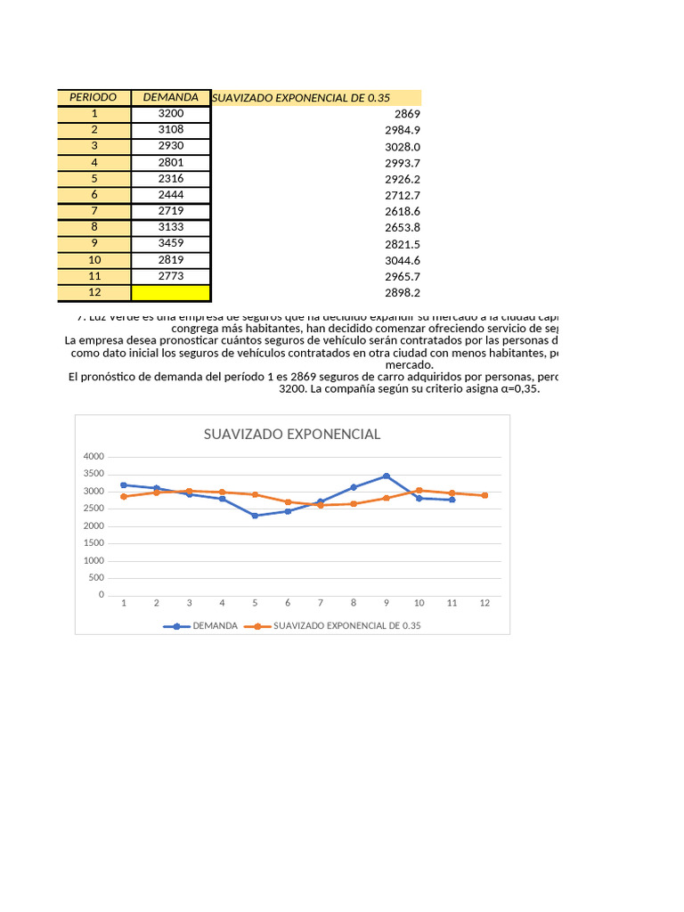 EJERCICIO 8 y 9 | PDF | Análisis de regresión | Teoría de la estimación