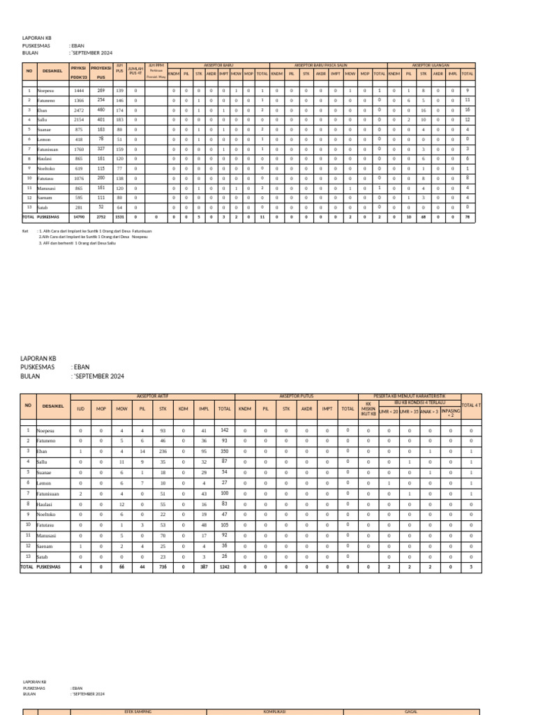 Laporan KB Puskesmas Eban September 2024 | PDF