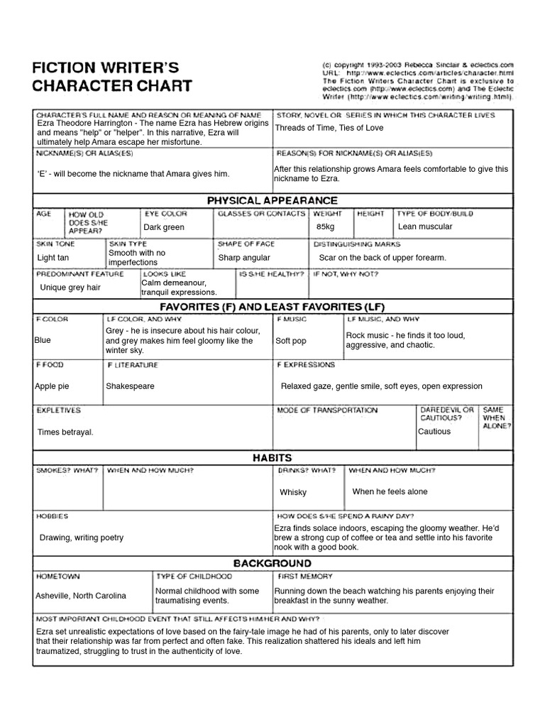 Fiction Writer's Character Chart | PDF | Love | Empathy