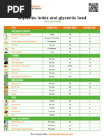 Fruit Glycemic Index & Load Chart | PDF | Edible Fruits | Foods