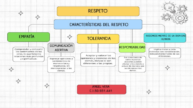 Activida 2, Unidad III, Angel Vera | PDF