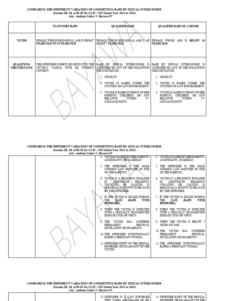 Intent To Rape by Sexual Intercourse | PDF | Rape | Sexually ...