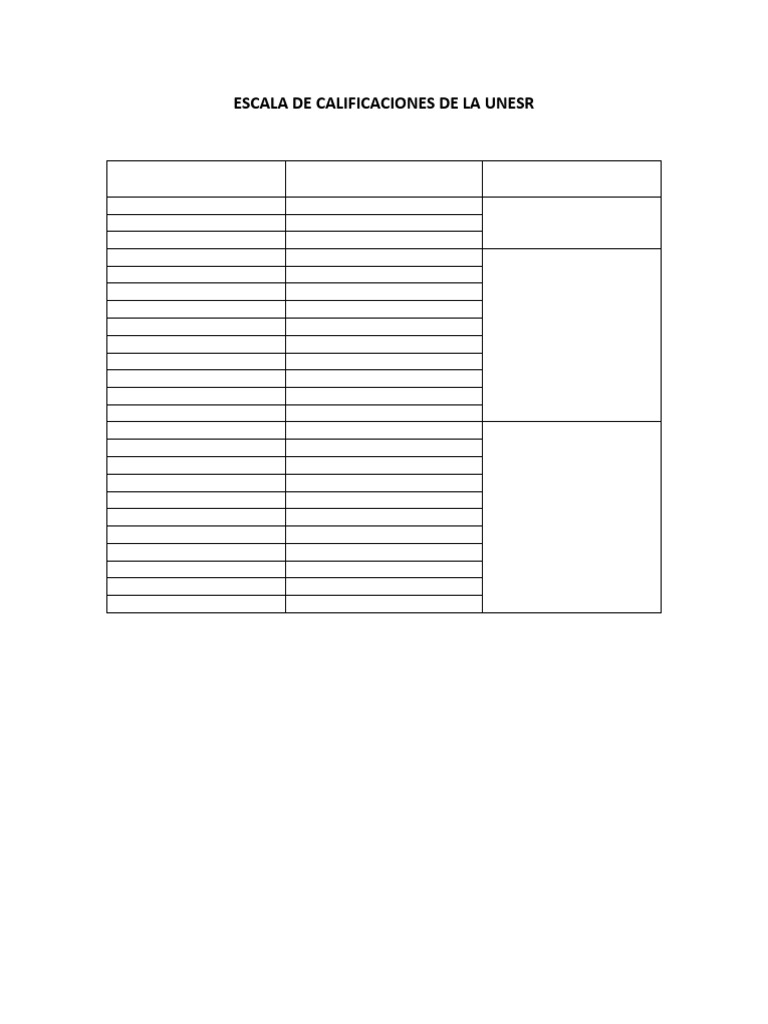 Escala de Calificaciones de La Unesr | PDF