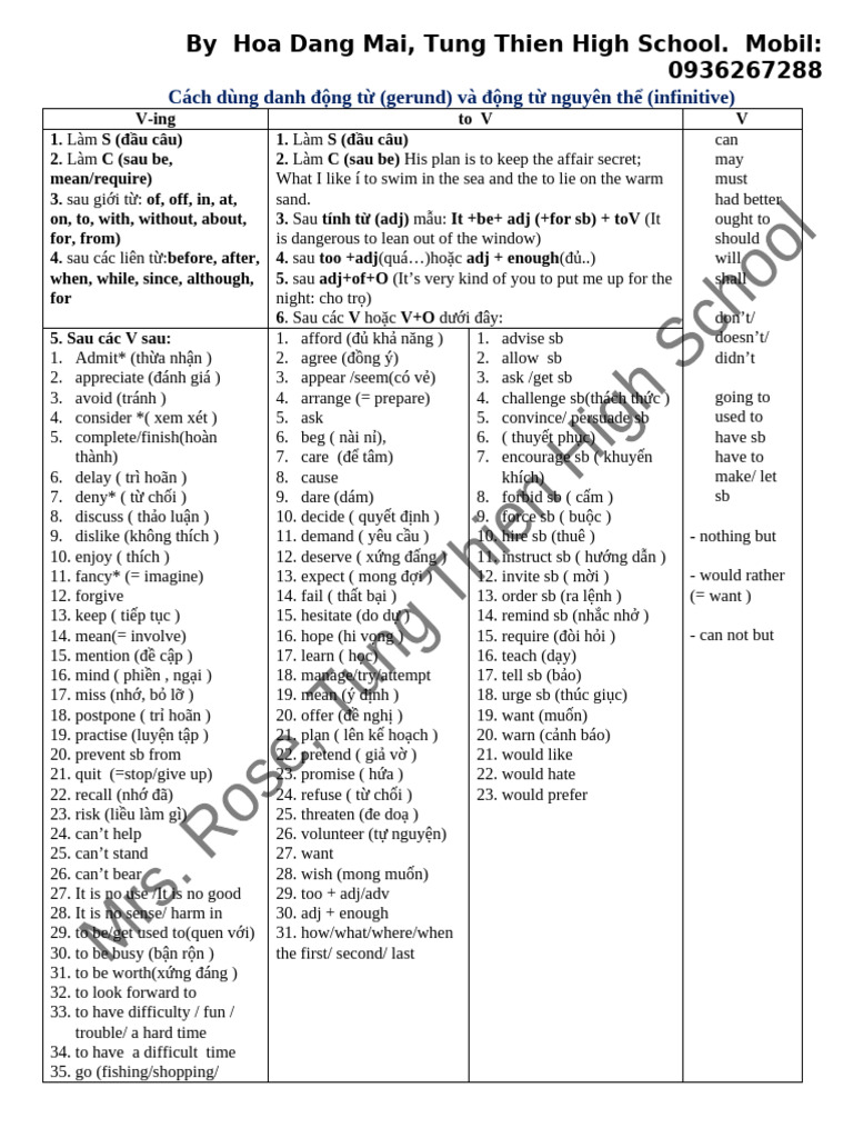 Tom Tat Cach Dung V To V Hay Ving | PDF
