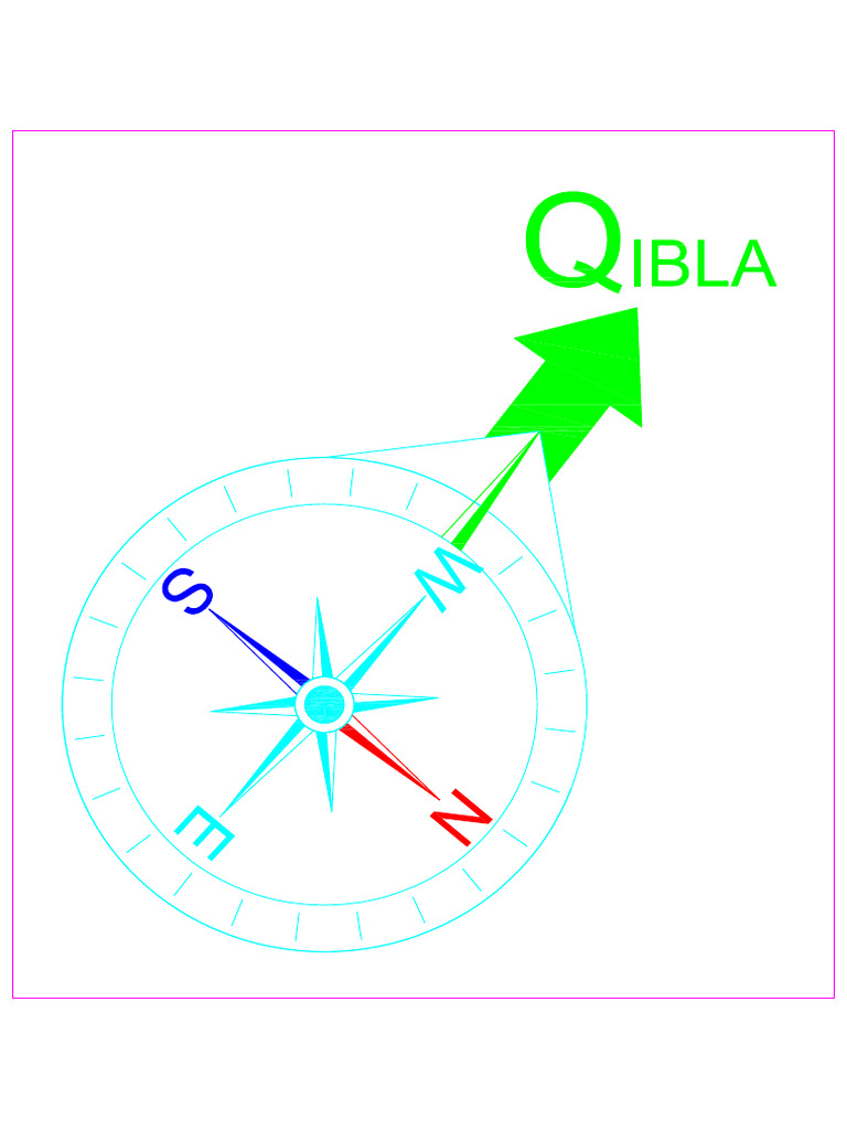 Qibla Direction | PDF
