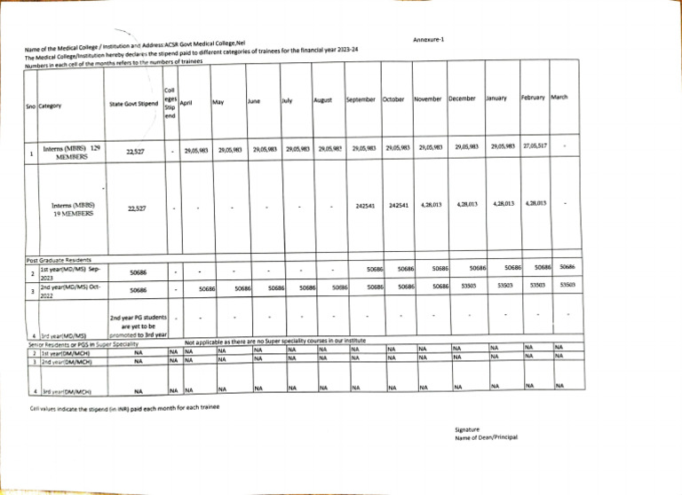 Stipend Details | PDF | Medicine | Health Education