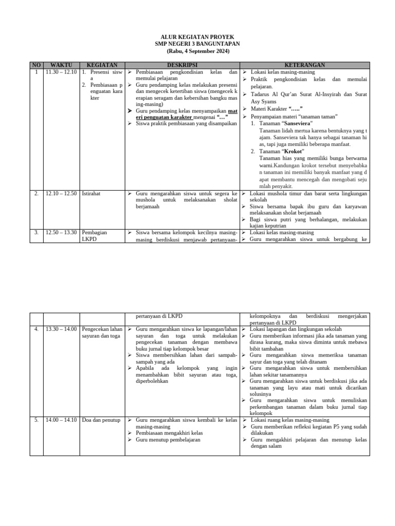 Alur & LKPD P5 | PDF