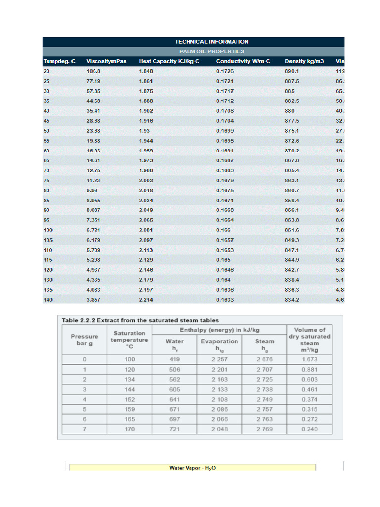 Steam-Coil-Calculation Tables | PDF