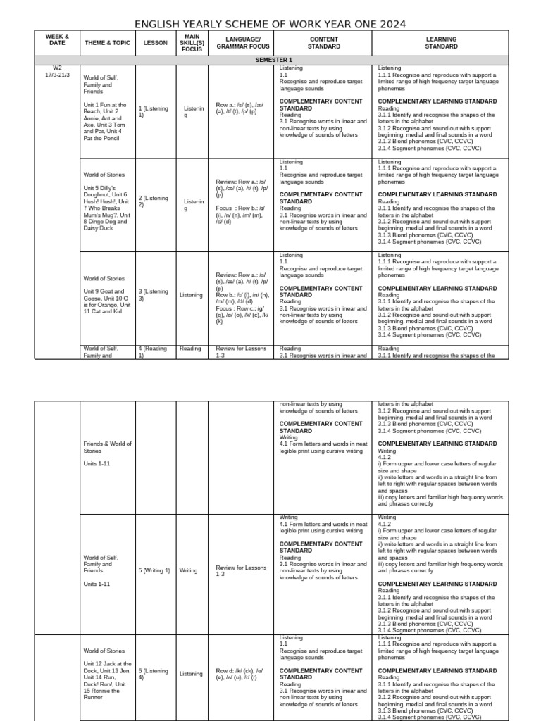 t1 Bi Simplified Sow Edited March2023 | PDF | Letter Case | Word