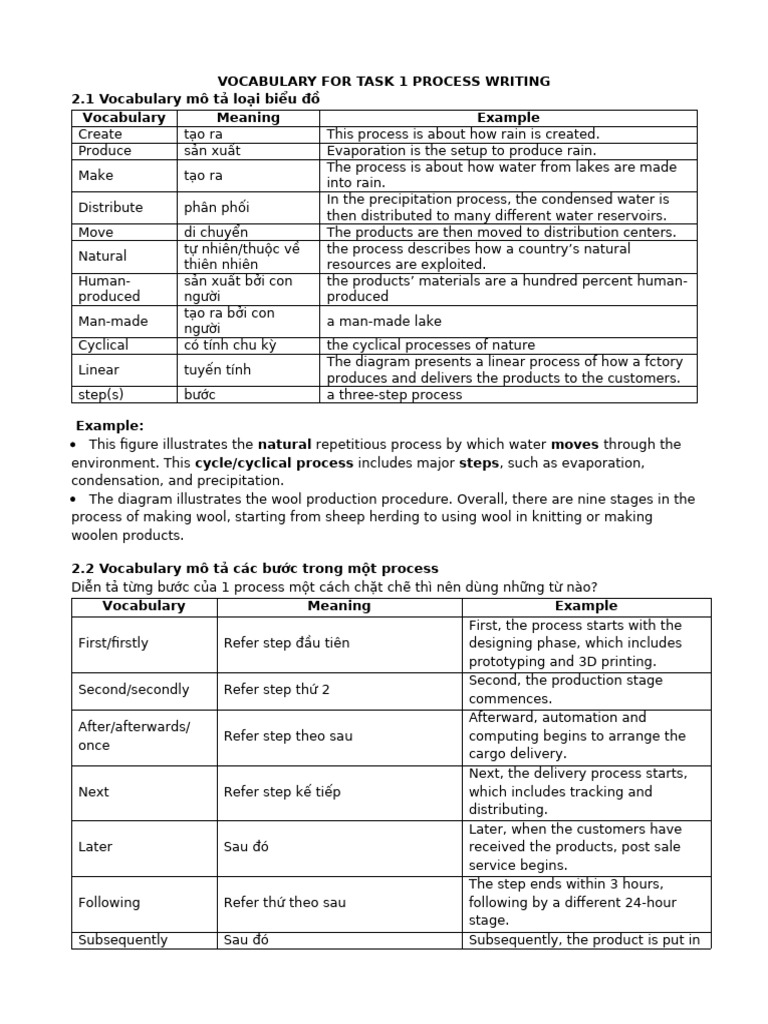 Vocabulary For Task 1 Process Writing | PDF | Pineapple | Earth Sciences