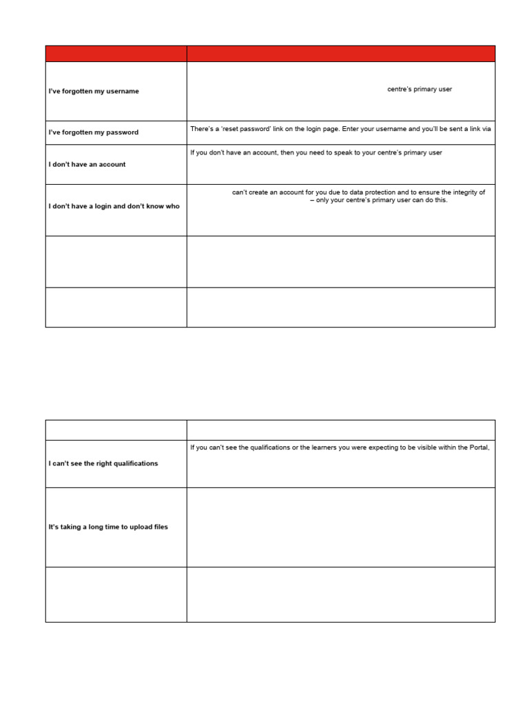 Moderation Portal Faqs PDF | PDF | User (Computing) | Password