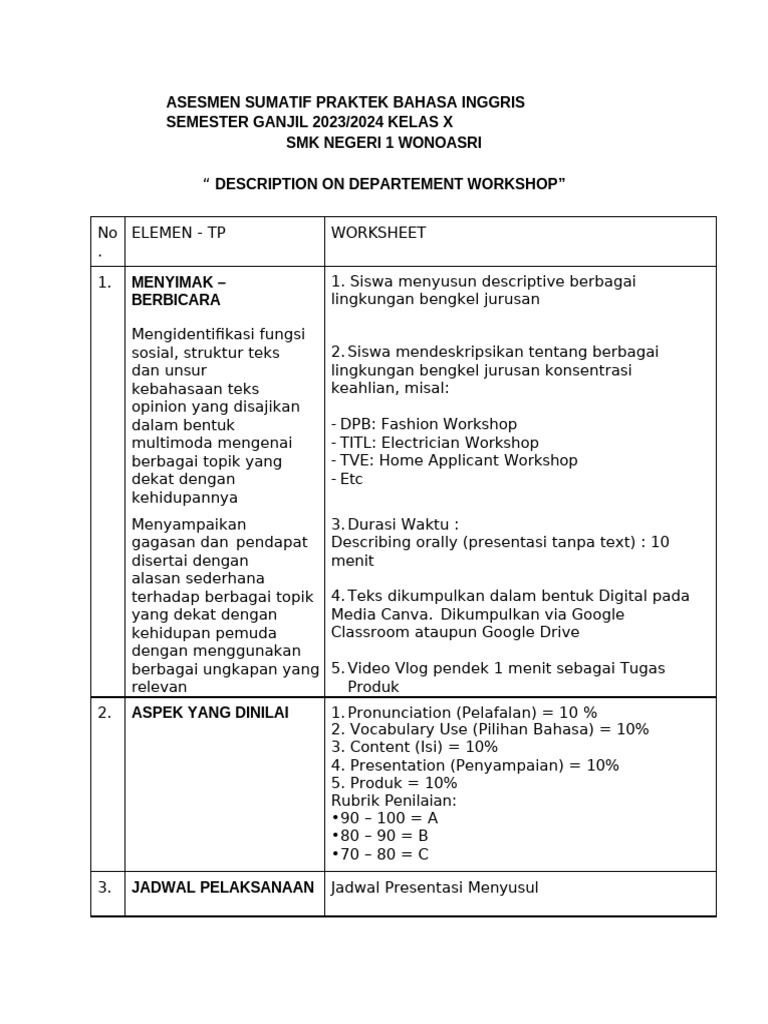 Penilaian Deskriptif Bahasa Inggris SMK | PDF