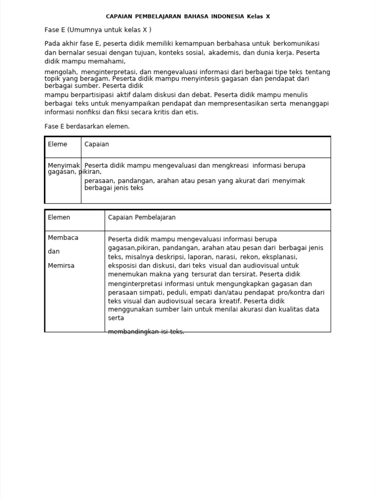 PDF Capaian Pembelajaran Bahasa Indonesia Kelas X Xii - Compress | PDF