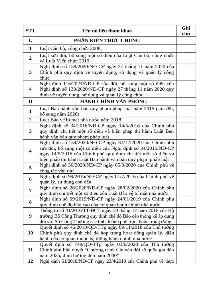 Danh Sách Văn Bản Cần Đọc SCT | PDF