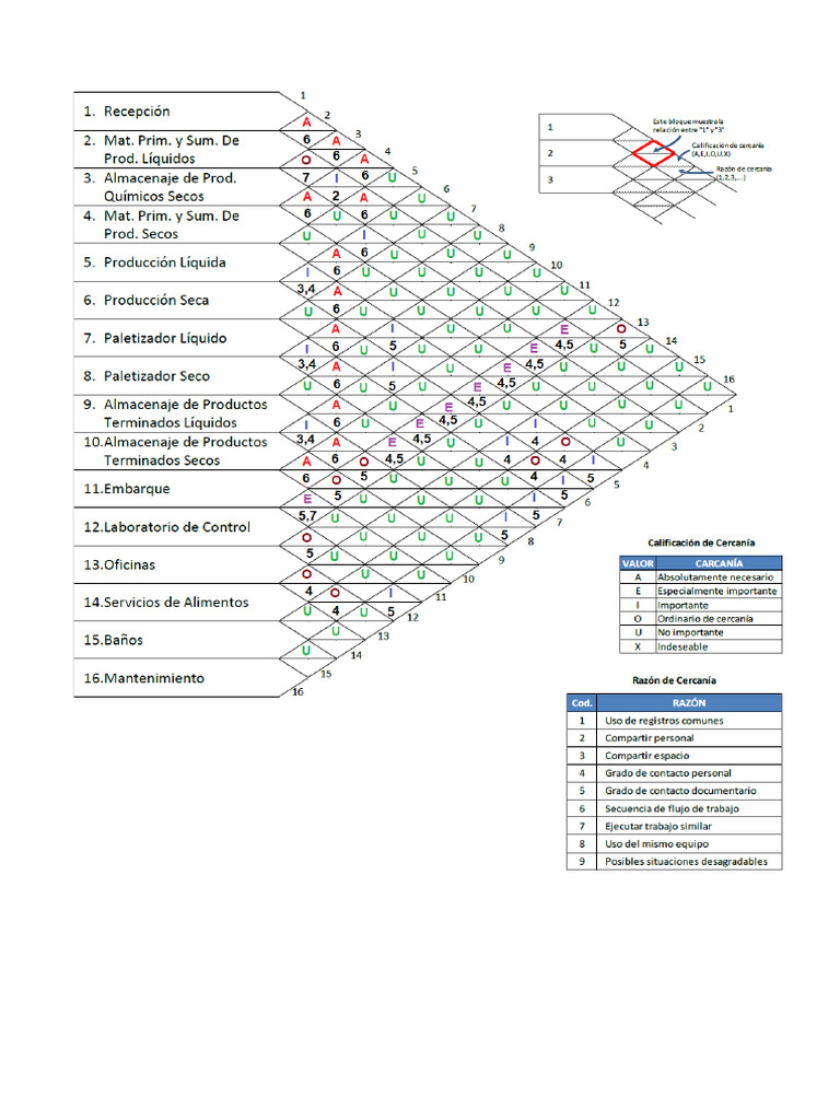 Diagrama de Relacion Entre Actividades | PDF