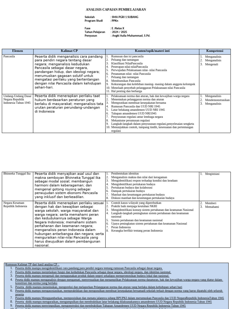 ANALISIS CAPAIAN PEMBELAJARAN - PPKN X 2024-2025 | PDF