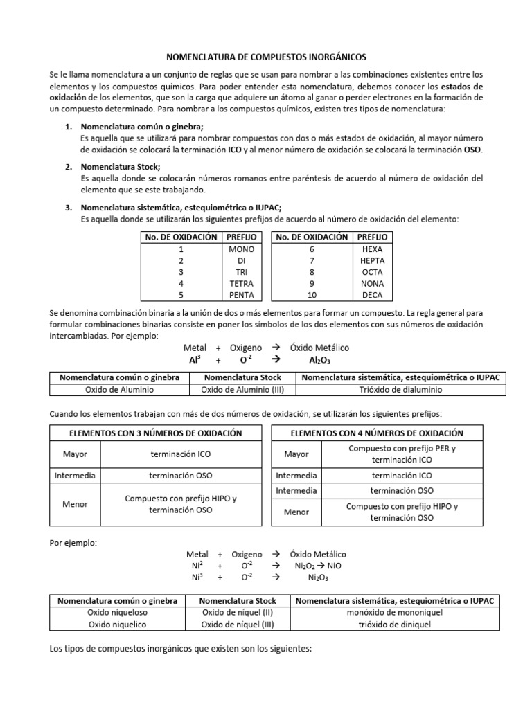 Nomenclatura de Compuestos Inorgánicos | PDF | Compuestos químicos | Química