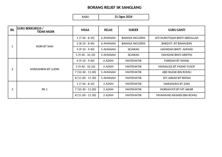 Borang Relief Sks 2024 | PDF