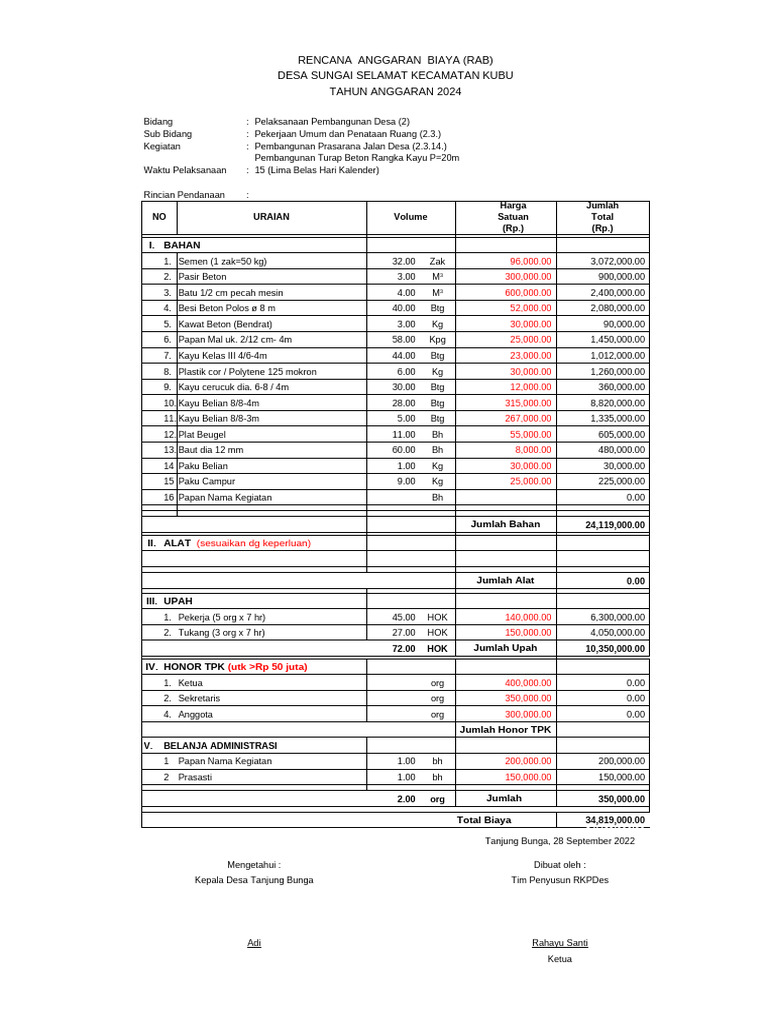 Turap Beton RT 09 P 20m X 2,5 M | PDF