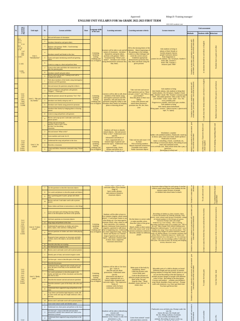 5th Grade Year Plan New | PDF | Question | Word