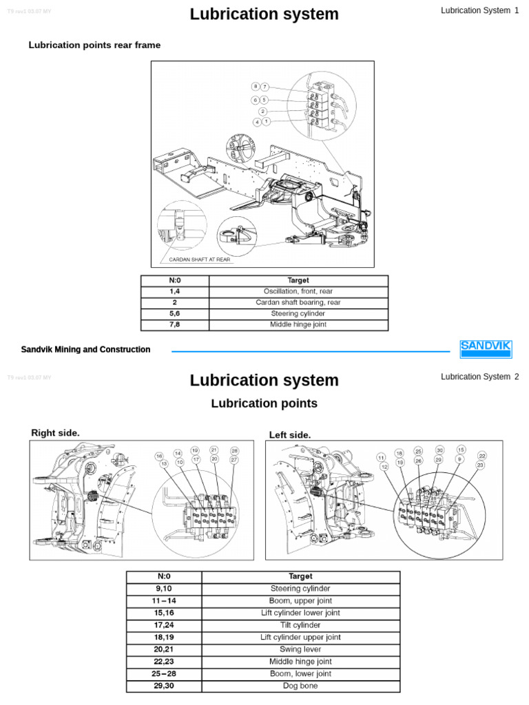Lubrication System | PDF | Valve | Manufactured Goods