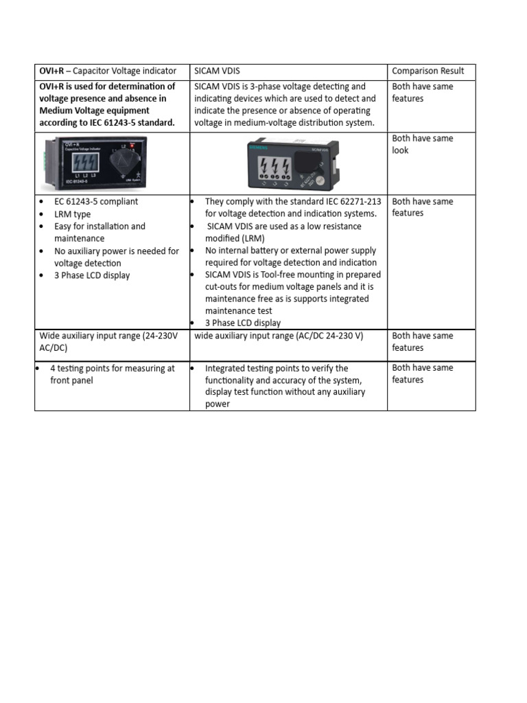 Comparsion Between IVIS & CVI | PDF