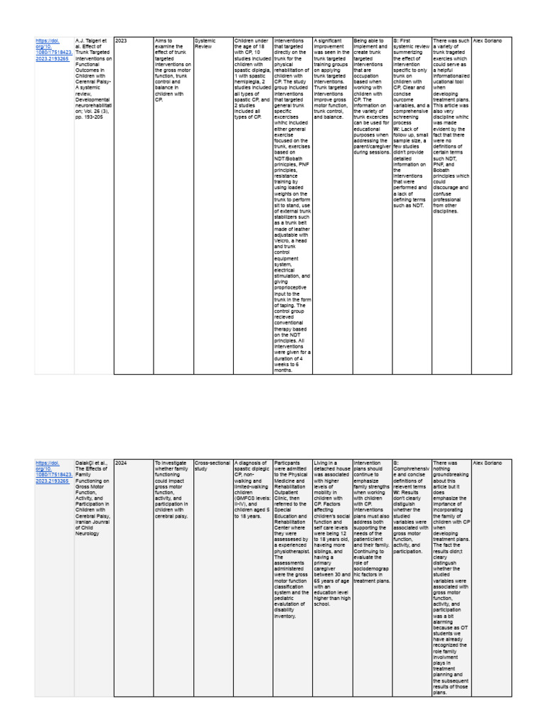 OTR 723 CP Evidence Matrix - Sheet1 | PDF | Physical Therapy | Cerebral ...
