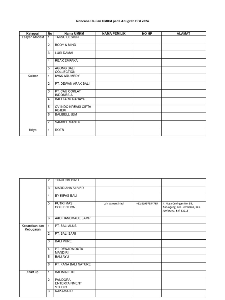 Rencana Usulan UMKM Pada BBI Award 2024 | PDF