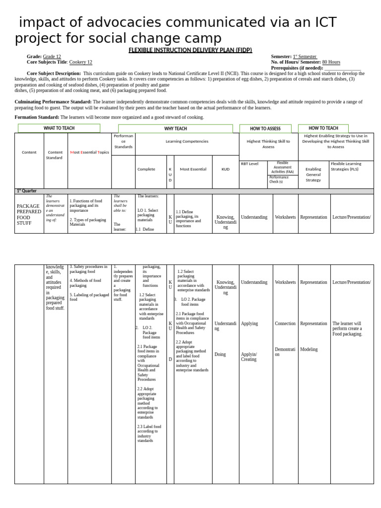 2024-2025 Fidp Cookery 12 | PDF | Cooking | Packaging And Labeling