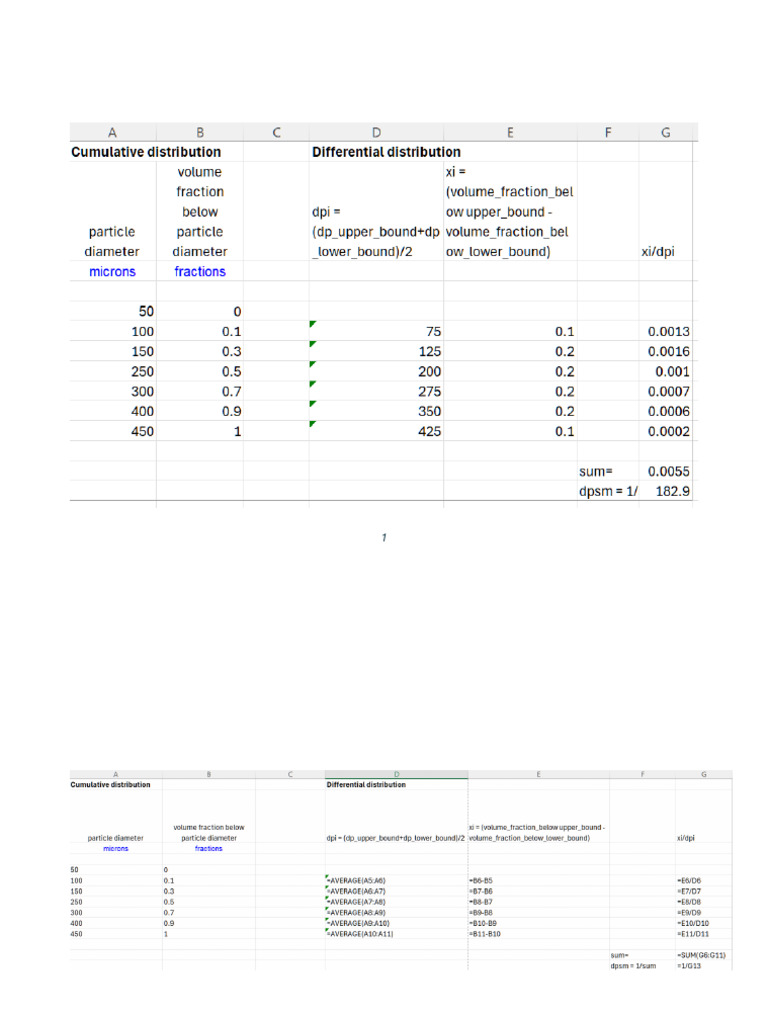 Sauter-Mean Diameter Example | PDF