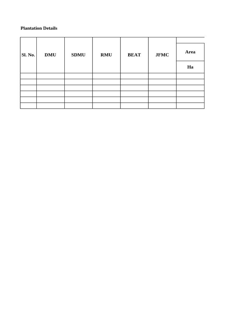 Plantation Details | PDF