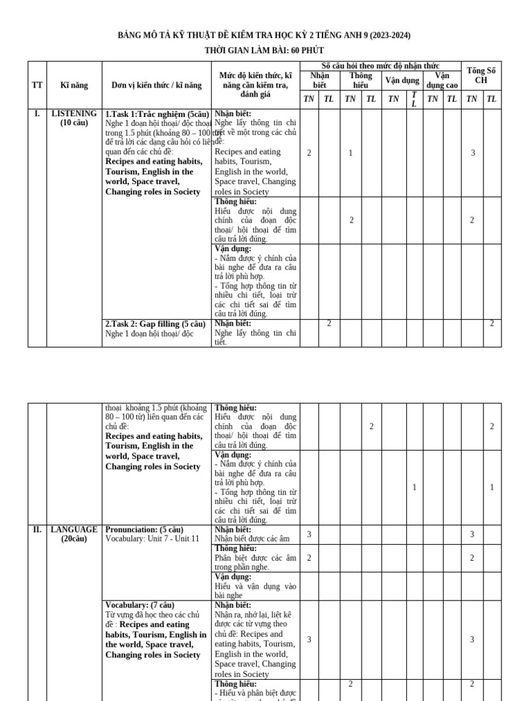 Ban Mo Ta Ky Thuat Anh 9 HK2 Thu | PDF