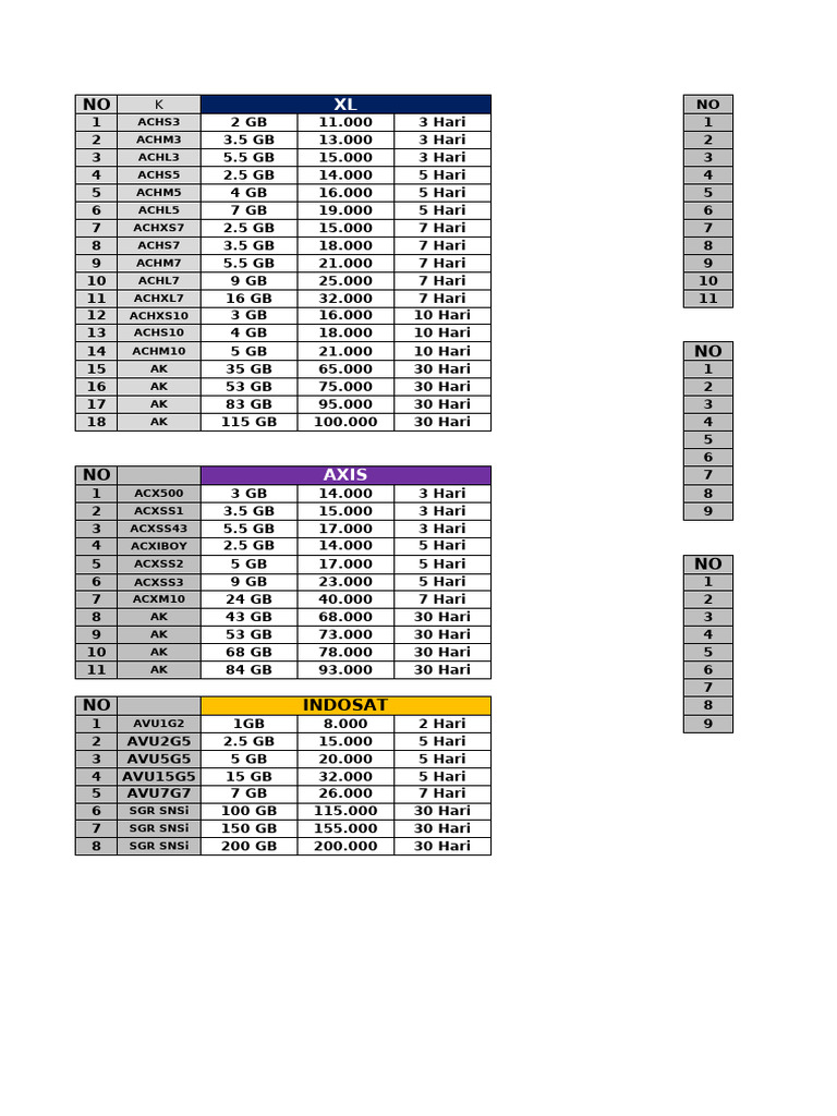 Kuota Data SGR | PDF