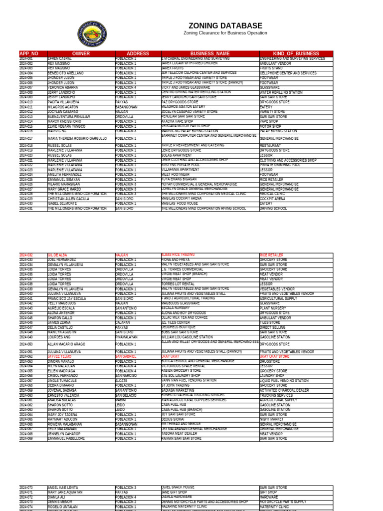 Zoning Clearance for Local Businesses 2024 | PDF | Retailing | Trade