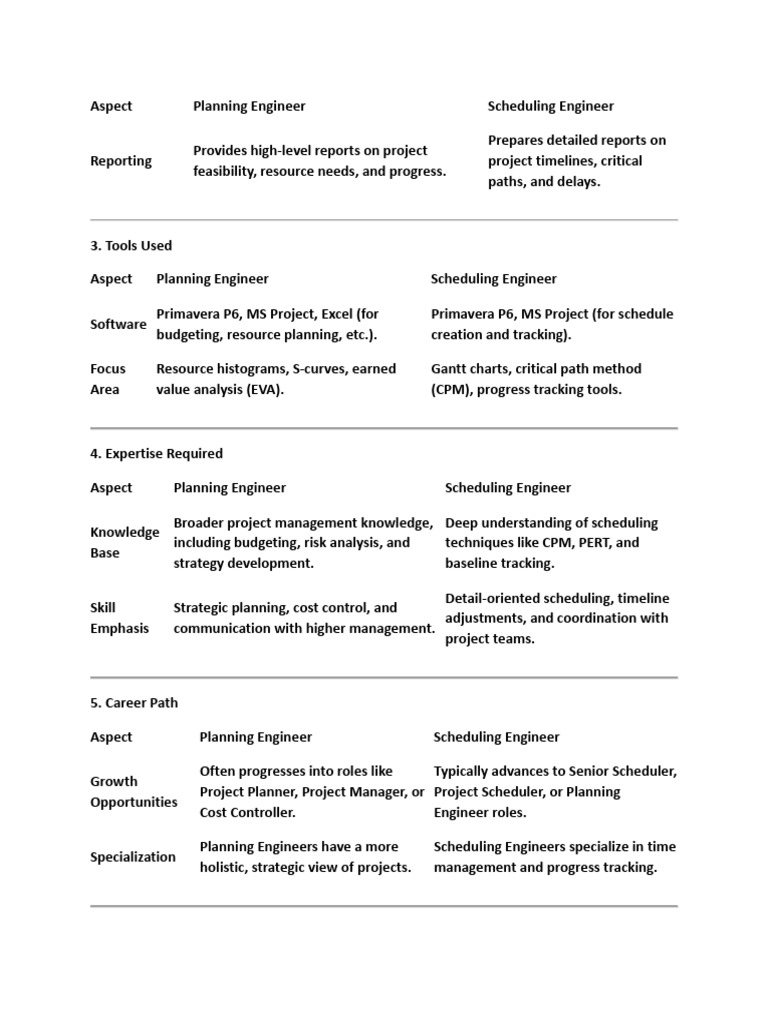 Eot 2 | PDF | Project Management | Risk Management