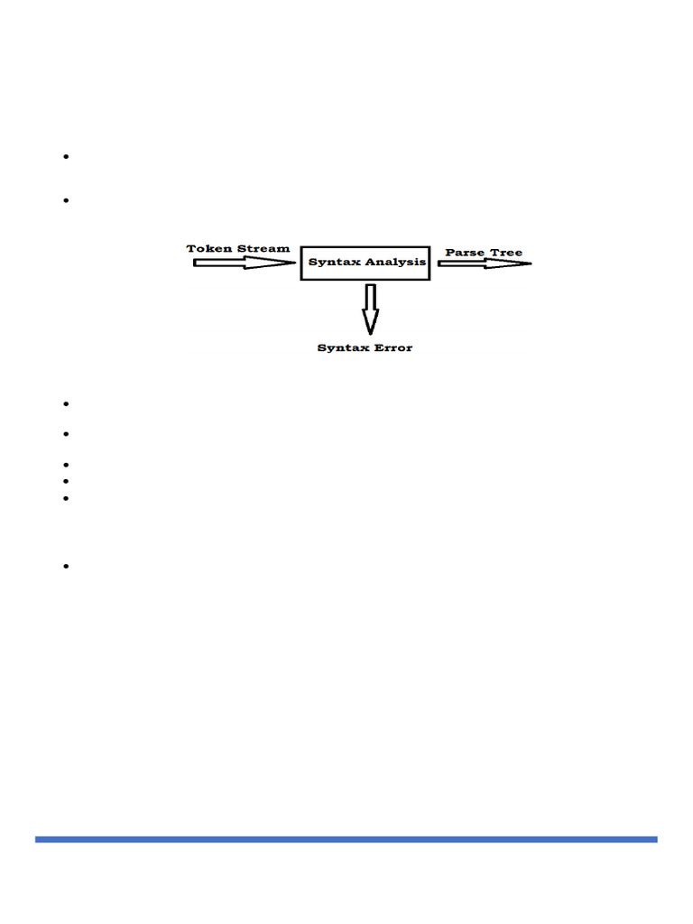 CD Unit 2 | PDF | Parsing | Linguistics
