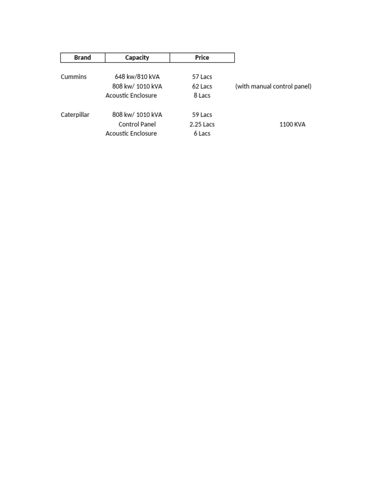 GENSETS | PDF GENSETS | PDF
