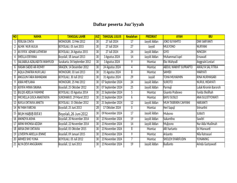 Daftar Peserta | PDF