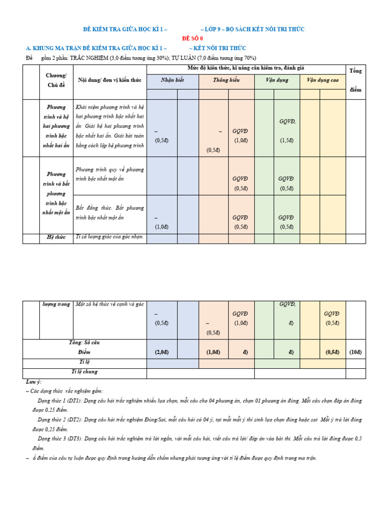 Đề GK1 Toán 9 CTM | PDF