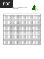 CDF (Normal Table) | PDF | Probability Distribution | Mathematical Analysis