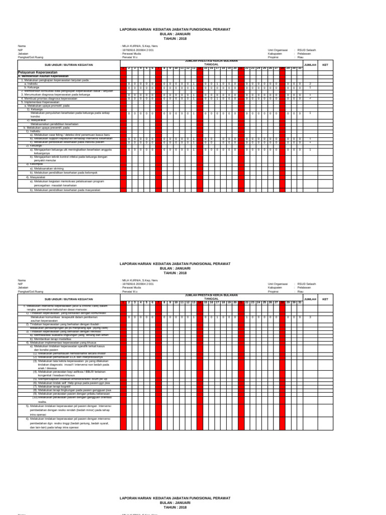 Dupak Jan-Juni 2019 (Perawat Ahli Muda) | PDF
